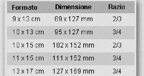 Il formato delle foto - Amsis