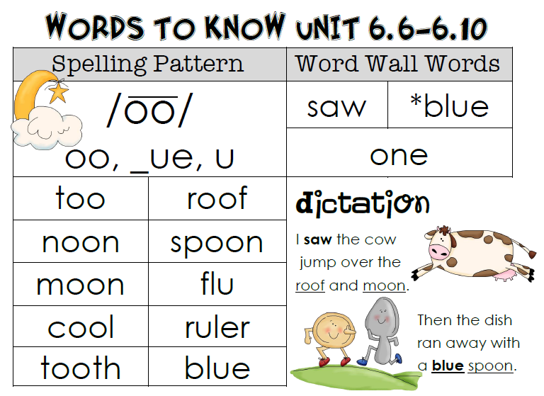 Sailing Through 1st Grade: Open Court Imagine It! Unit 6 Materials