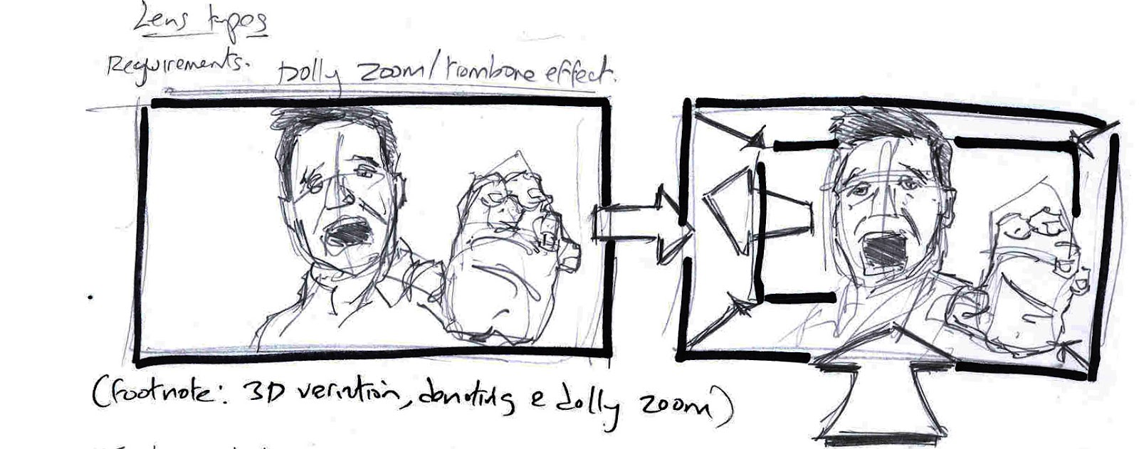 The Dolly Zoom: Micro Project: 3D Storyboarding?