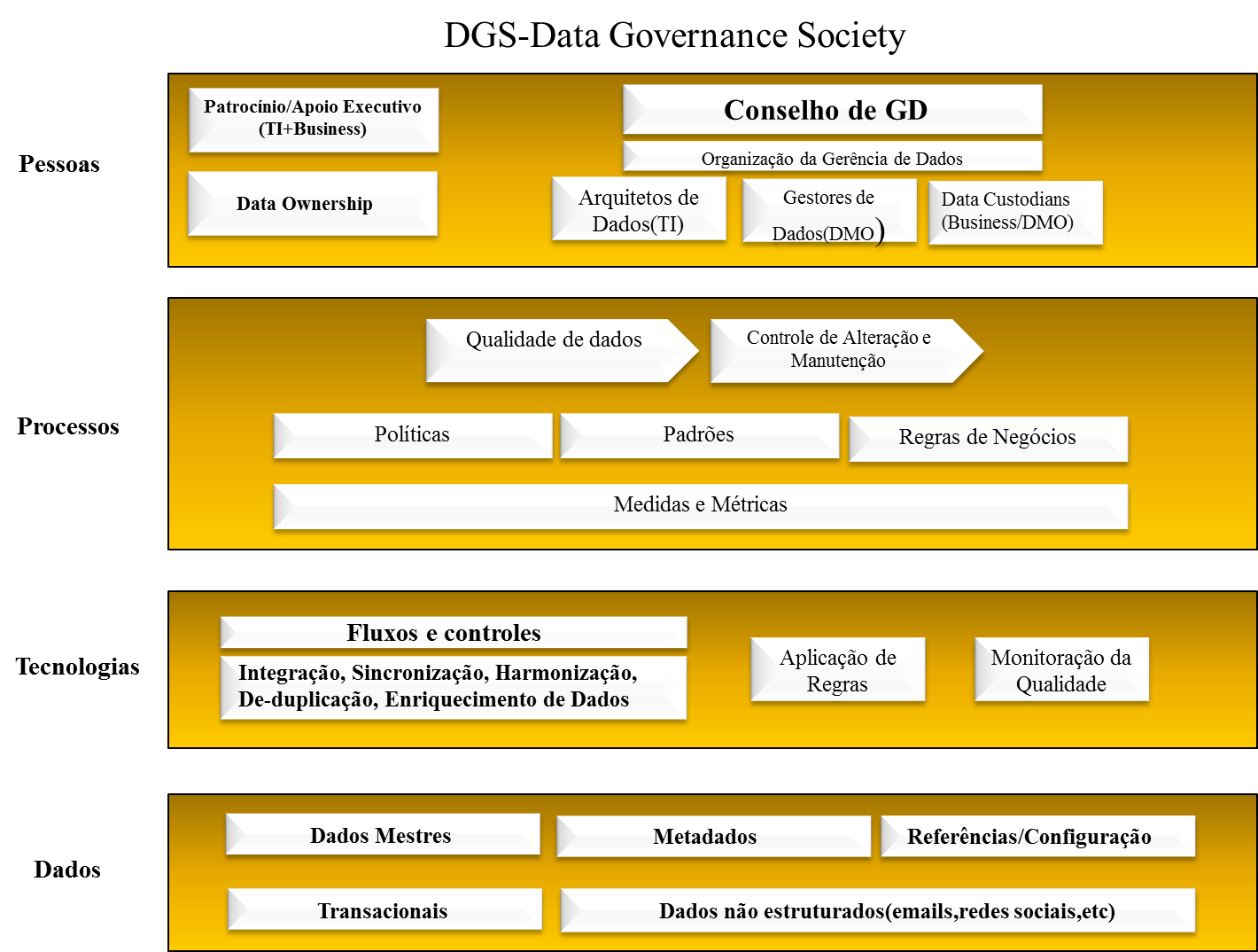 Blog do Barbi-Carlos Barbieri: Governança de Dados-Parte VI-Framework ...