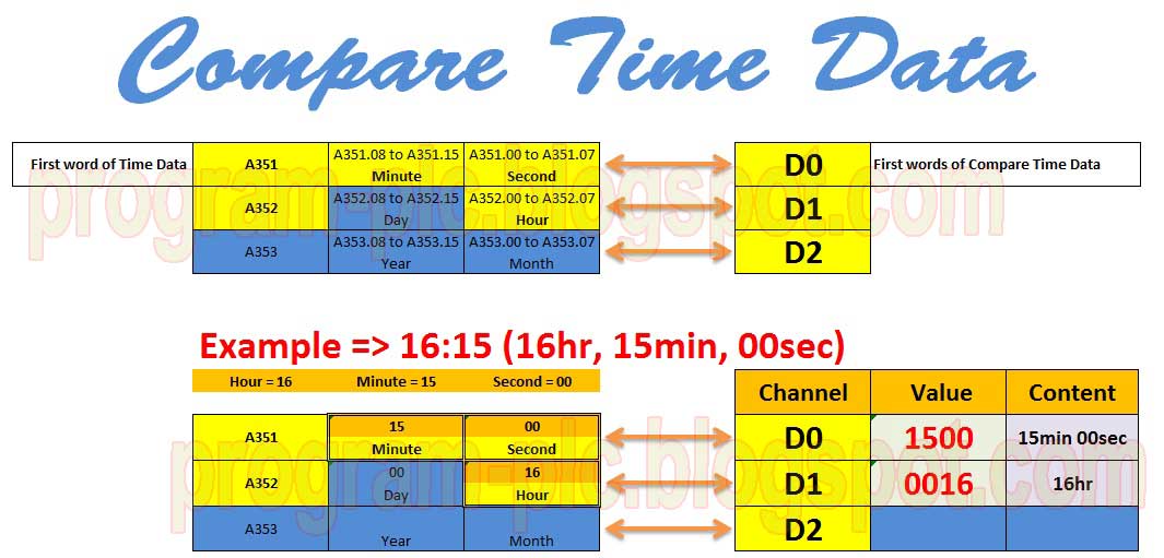 Fountain Application Using CP1L Omron PLC With Calendar Timers