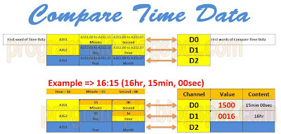 Fountain Application Using CP1L Omron PLC With Calendar Timers