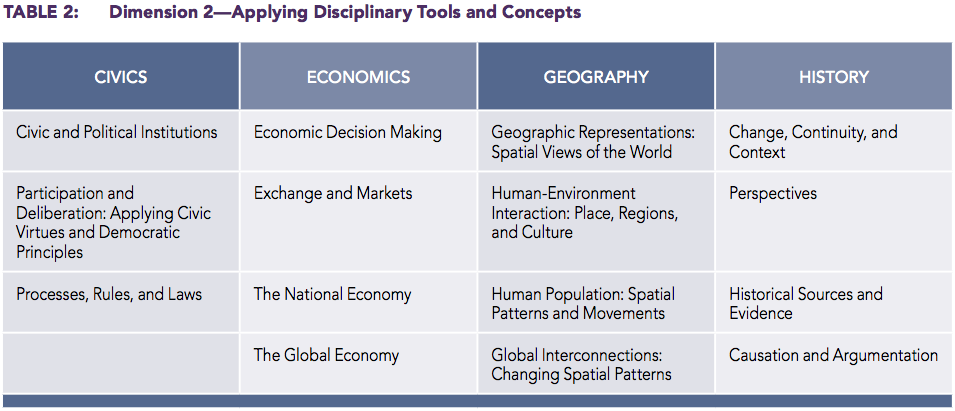 Social Studies - Hulstrom k-8