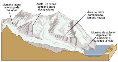 Modelado Terrestre: ¿Qué es el Modelado Terrestre?