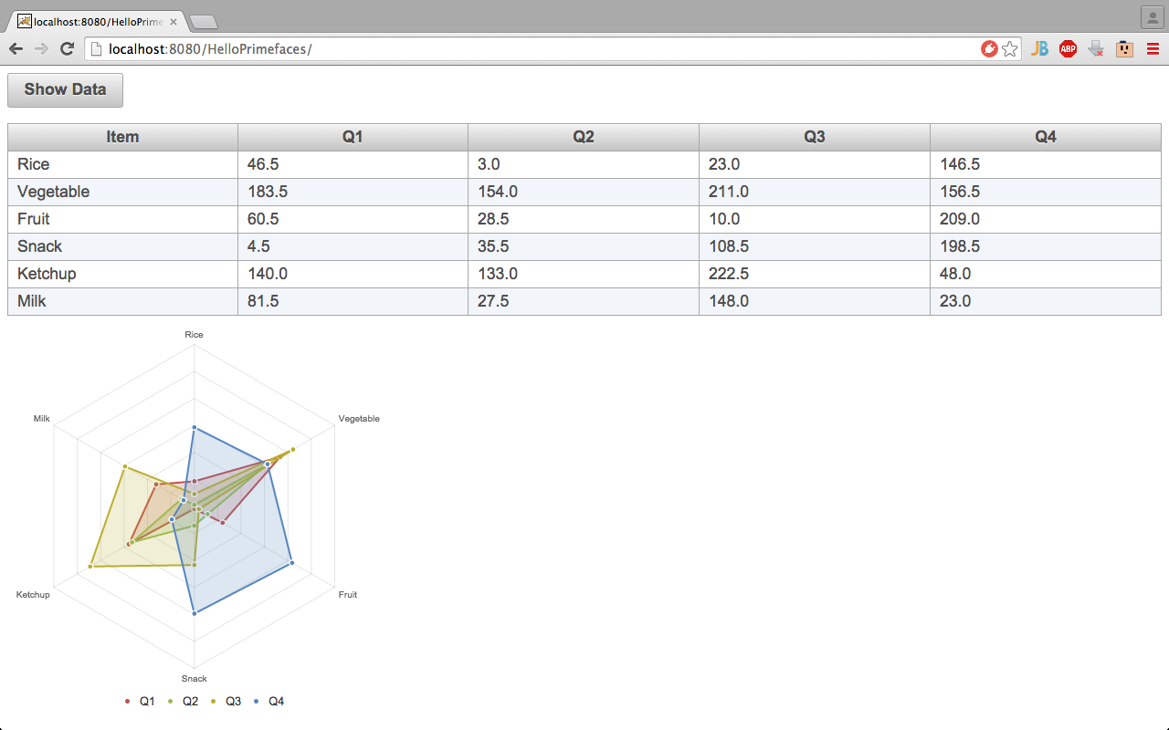 Nostra Technology: Integrasi Radar Chart (Chart.js) dengan Primefaces