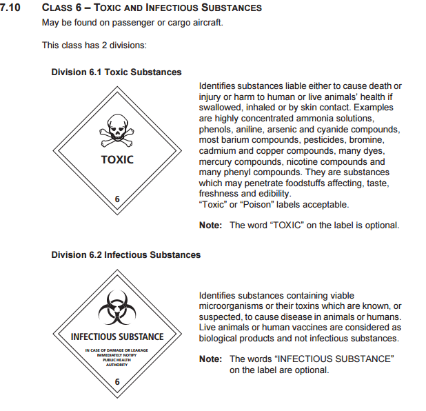 AIR CARGO: Dangerous Goods