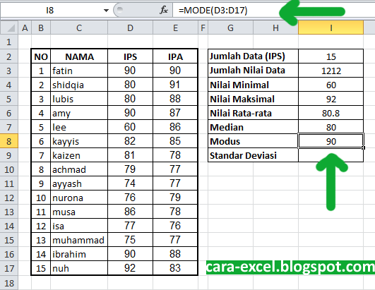 Contoh Rumus Statistik Excel - Cara-Excel