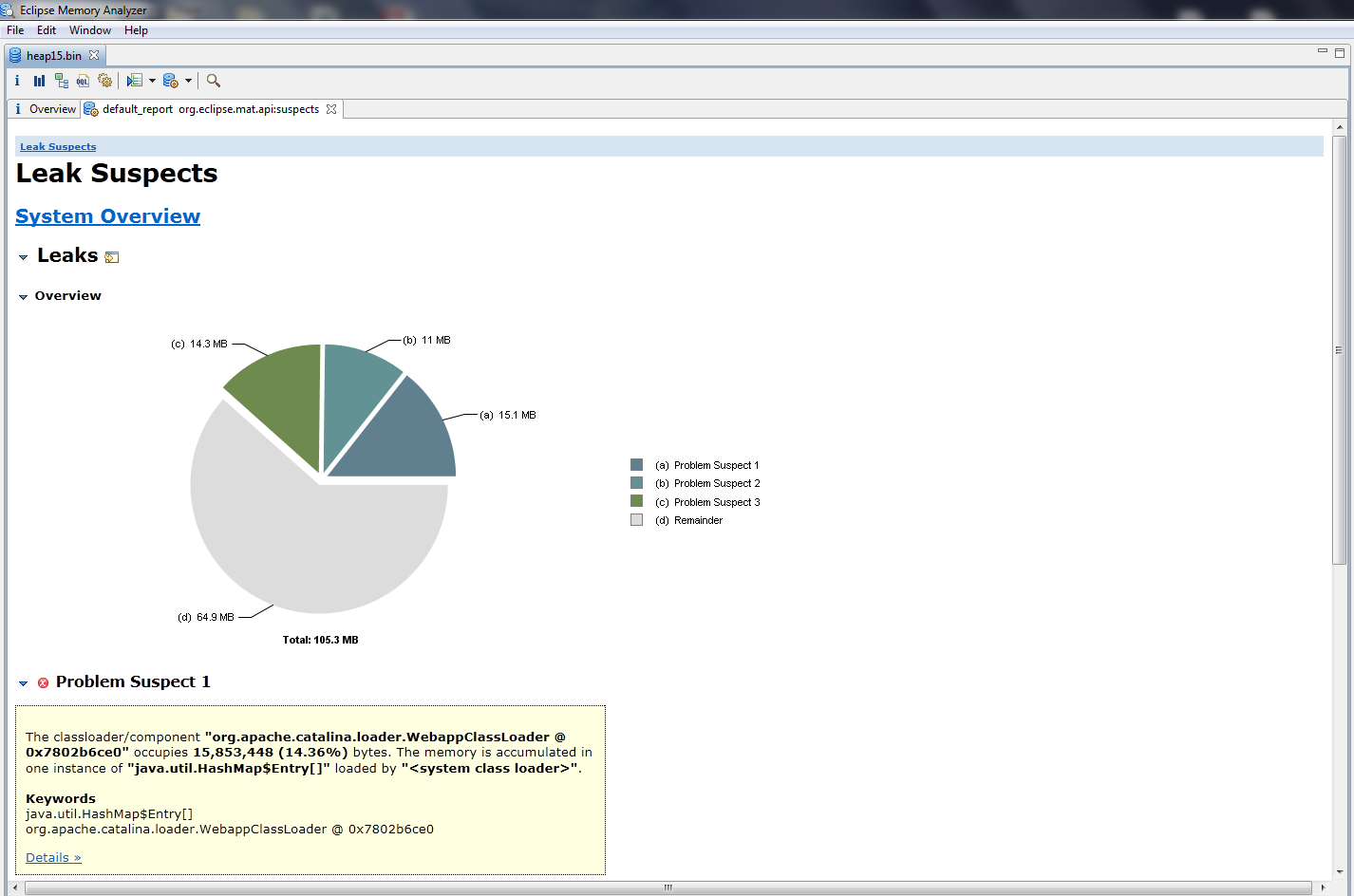Leak From Java Heap Memory Leak Detection In A Real World Application