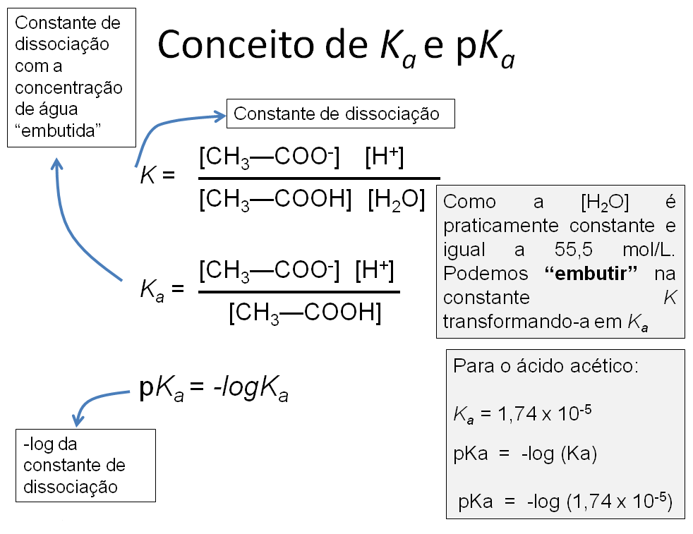 Bio Química UFAL: Aula - 03