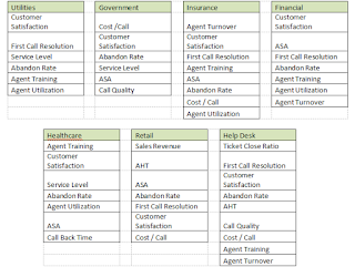 Unified Contact Center Reporting: Call Center Scorecards