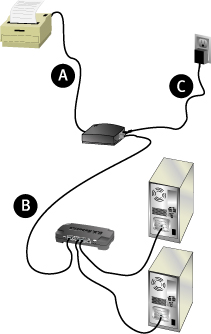 TiPoS De SeRvIdOrEs: Servidor de impresiones