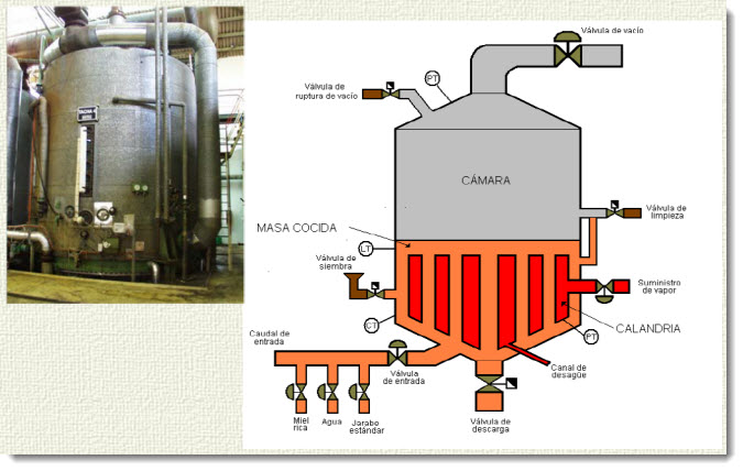 Avibert: Tachos de Cocimiento Tecnología Azucarera