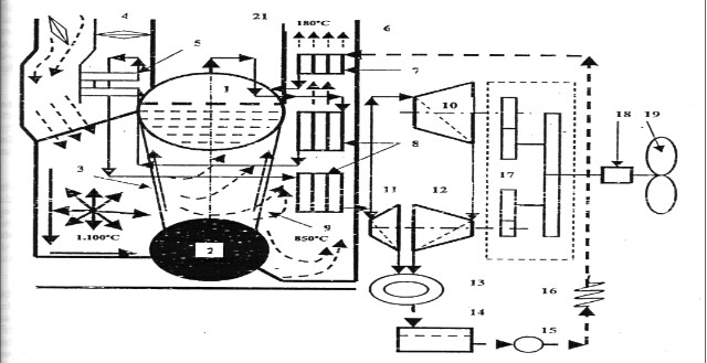 Siklus Instalasi Turbin Uap
