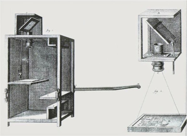 stenopeico: Camera ottica. Uno strumento del pittore "fotografo".