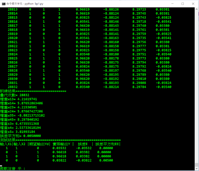 Ashing S Blog 人工神經網路 2 使用python實作後向傳遞神經網路演算法 Backprogation Artificial Neature Network