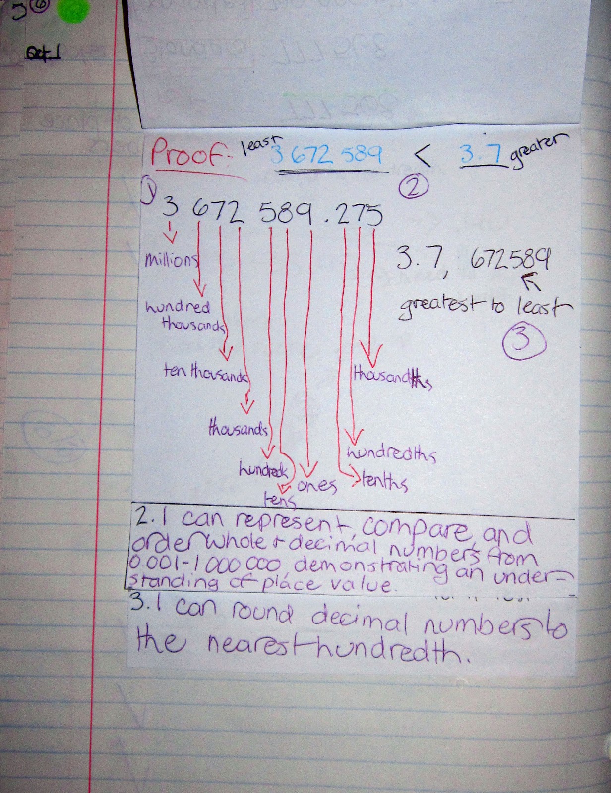 Math Journal Sundays - Place Value and Summary of Learning | RUNDE'S ROOM