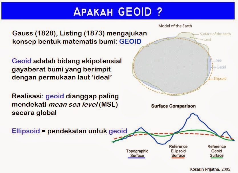 HITUNG DAN PROYEKSI GEODESI ~ Air Itu Mengalir