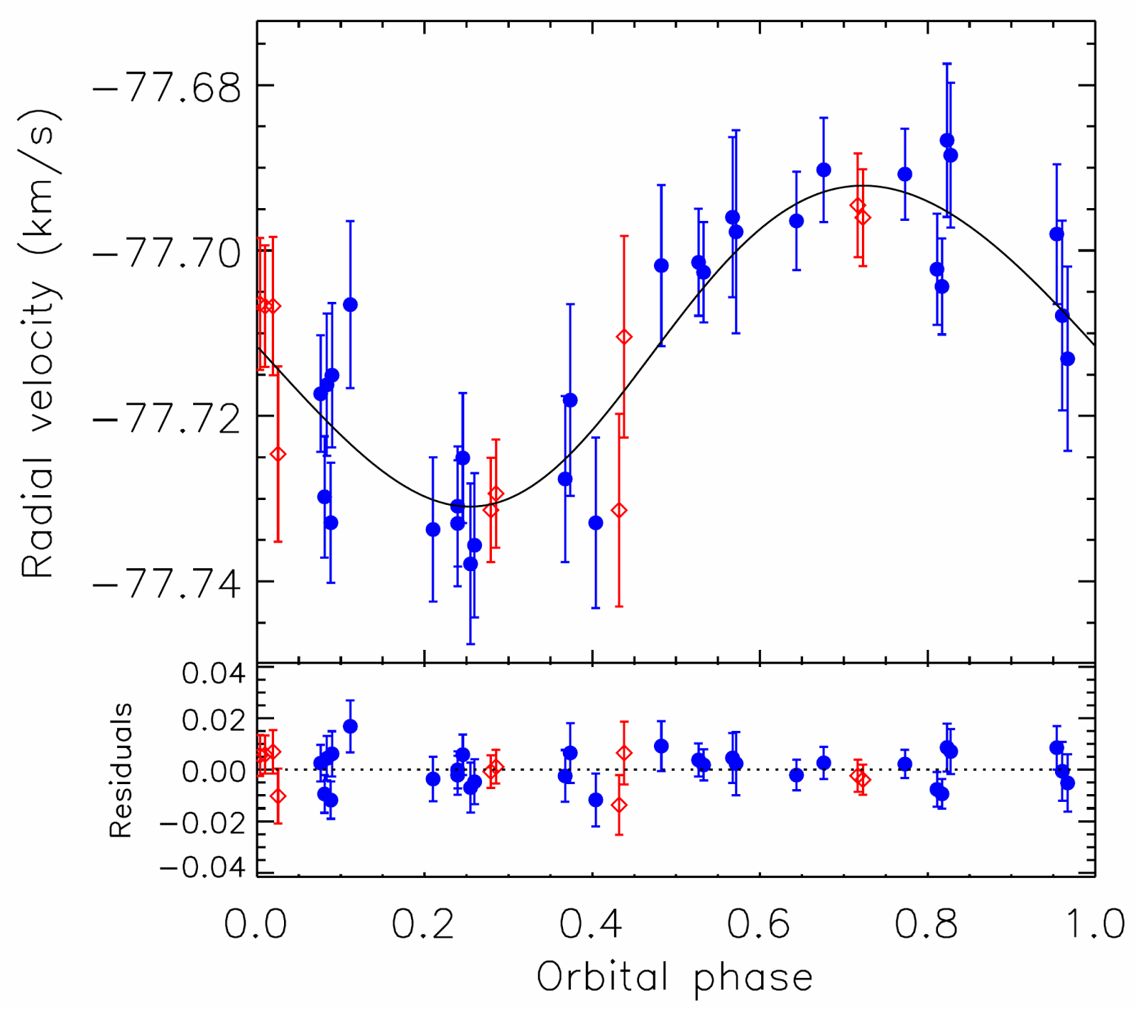 Beyond Earthly Skies: Kepler-101 is a Planetary System in Reverse
