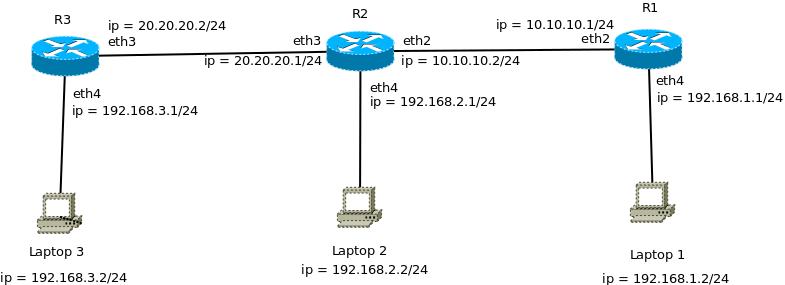 Konfigurasi Routing Static Untuk Menghubungkan Antar Host Yang Berbeda ...