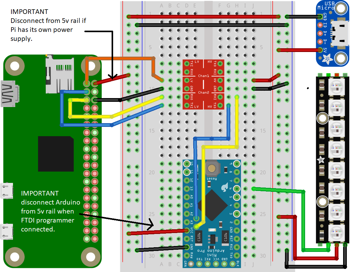 Perl And Raspberry Pi Perl Neopixels Arduino And Pi