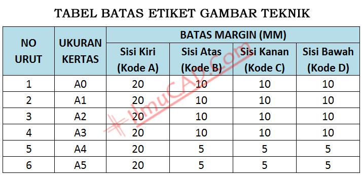 Download Etiket Gambar Teknik AutoCAD Gratis - IlmuCad 123
