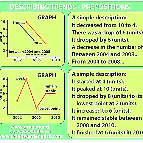 ROSLI'S MUET MEGA STATION: SEPTEMBER REVISION ON DESCRIBING TRENDS