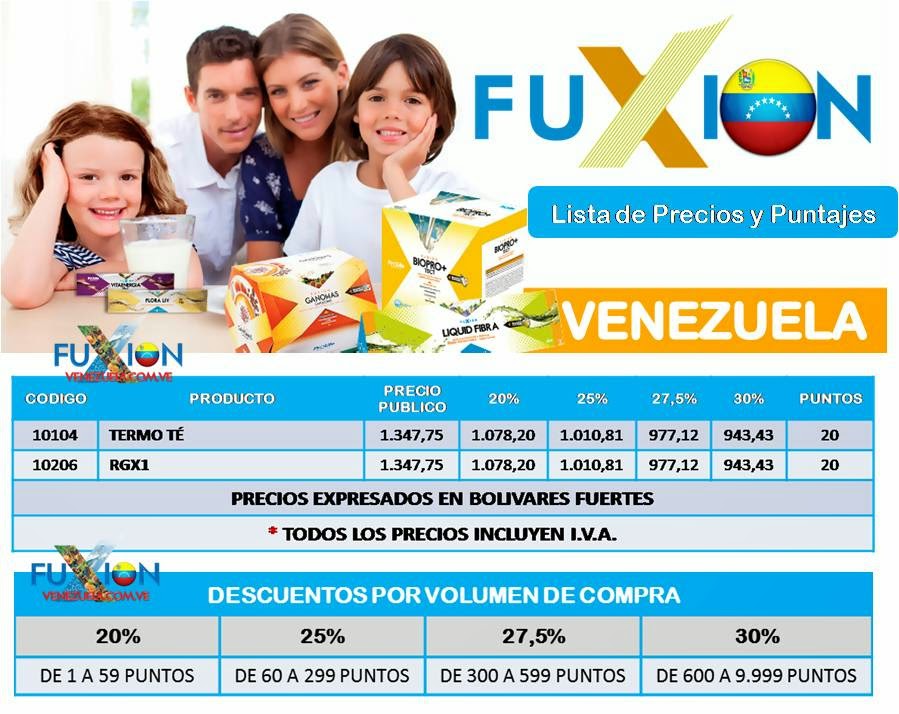 Linea de productos FuXion | Salud y Bienestar FuXion
