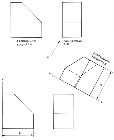 Engineering Drawing for Malaysian Students: 5.3 JENIS-JENIS PANDANGAN ...