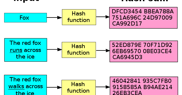 Seguridad en Redes de Telecomunicaciones e Informática: Qué son las ...