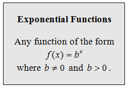 OpenAlgebra.com: Free Algebra Study Guide & Video Tutorials ...