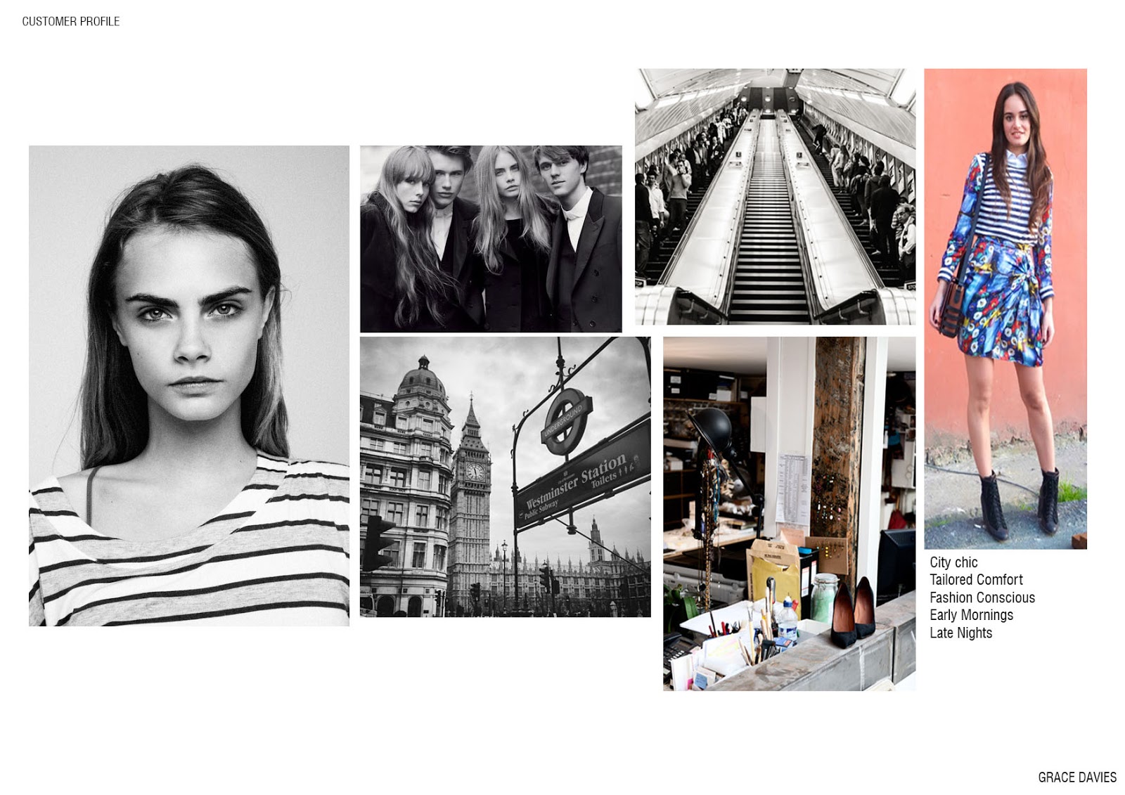 grace davies: Customer Profile Board.