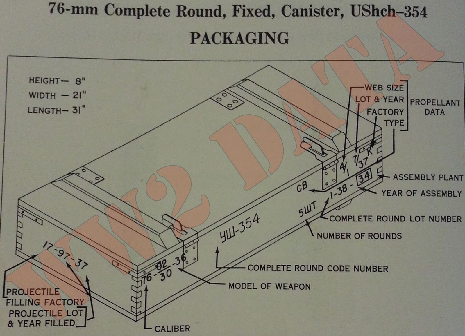 WW2 Equipment Data: Soviet Explosive Ordnance - 76mm Projectiles (Part ...
