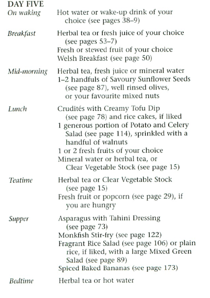 Zona Fitness: 7 Días de Detox: 7 Day Detox Diet Plan