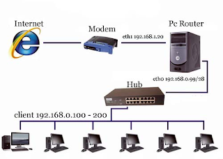 Linux Ubuntu: How to Configuration Router on Ubuntu Desktop 11.04