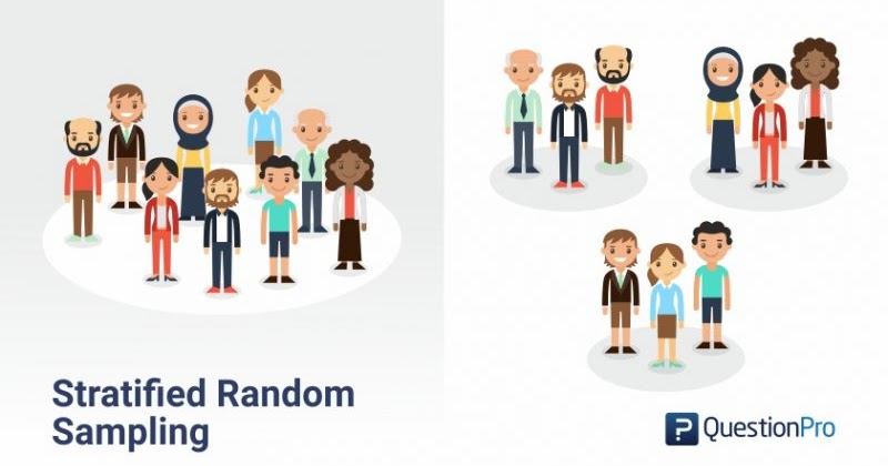 taufanyanuar: Multi Stage Random Sampling