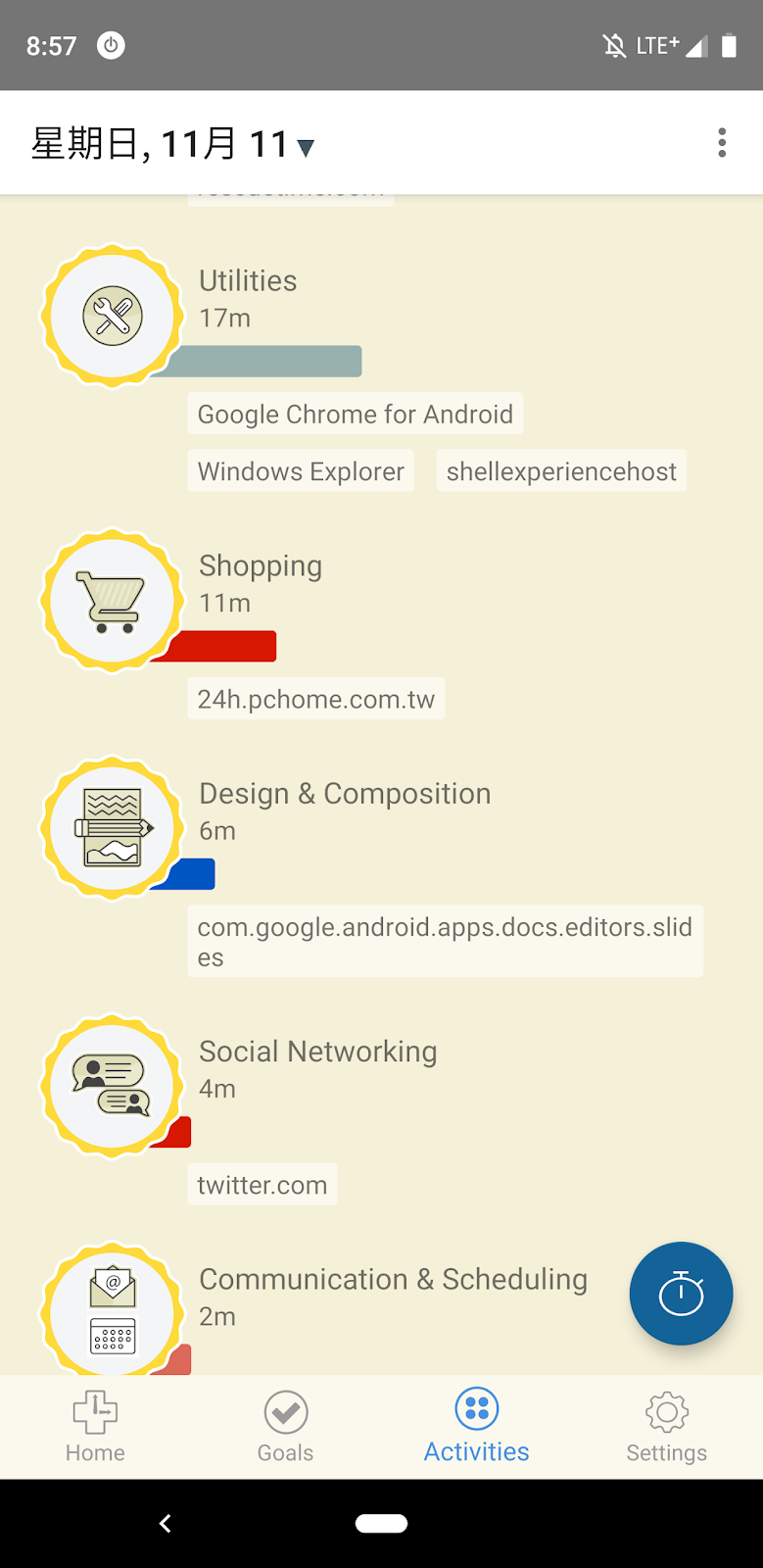RescueTime 拯救時間利器上手教學，自動時間記錄與生產力評分