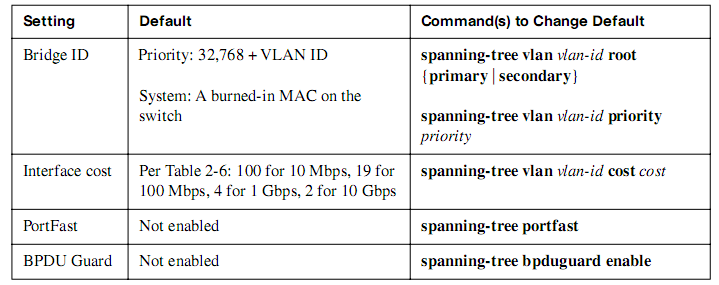 SC Labs | Networking notes (CCNA R/S, CCNA Sec, CCNP R/S, VMWare): Ex3 ...