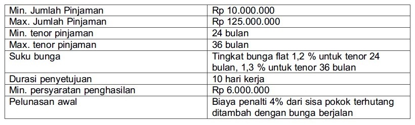 26 INFO KTA BUNGA RINGAN DAN MUDAH MURAH 2018