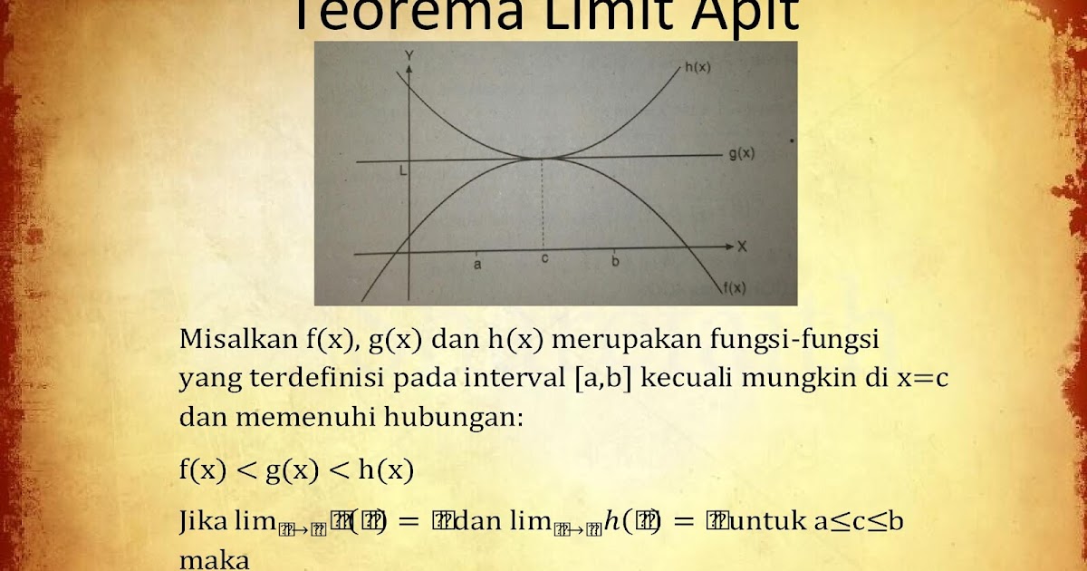 Pembuktian Sifat Limit Fungsi Trigonometri : Teorema Limit Apit