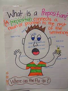Prepositional Phrase Anchor Chart