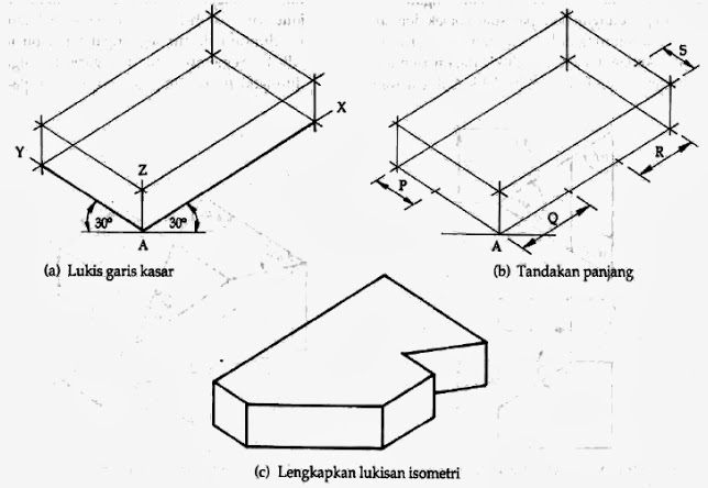 LUKISAN KEJURUTERAAN: PANDANGAN ISOMETRIK