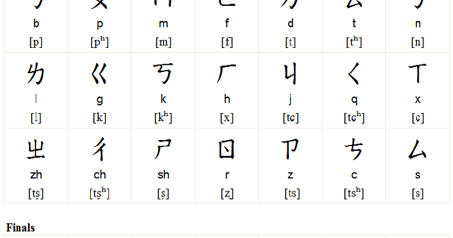 ZHUYIN FUHAO/BOPOMOFO (注音符號／ㄅㄆㄇㄈ)