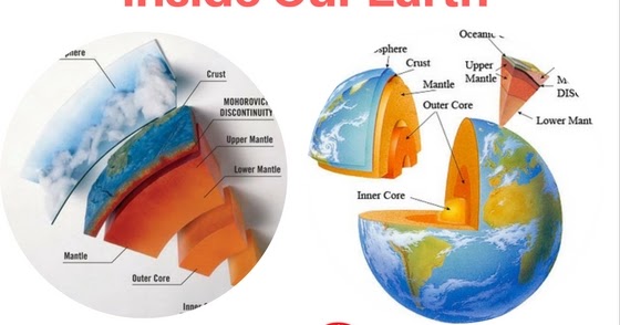 Inside Our Earth - UPSC - TNPSC General Knowledge