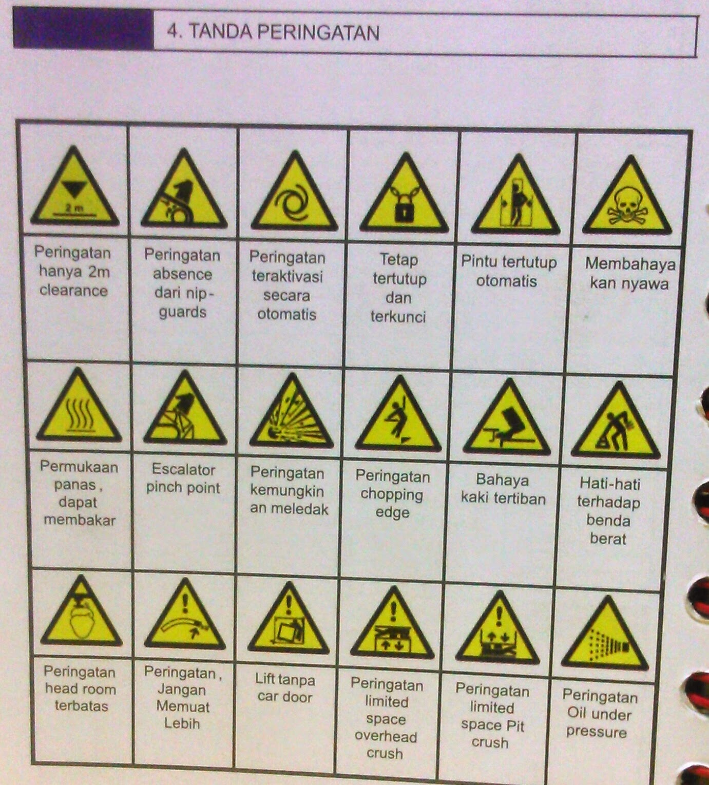 ILMU ELEKTRO: Rambu Dan Peringatan Keselamatan Kerja