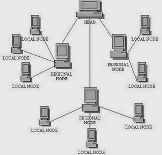 Mengenal Macam-Macam Topologi Jaringan | KingKom