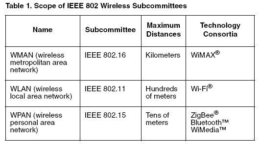 IEEE (Institute of Electrical and Electronics Engineers) - Zeander's Zone