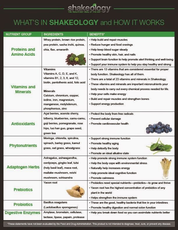 happy healthy smart : Shakeology