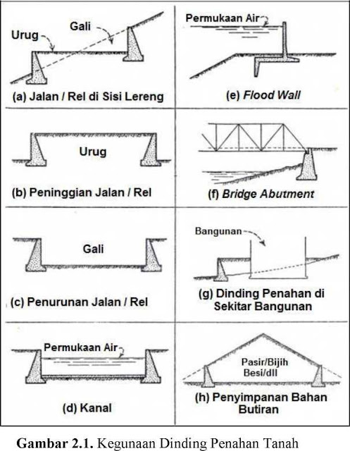 Retaining Wall / Dinding Penahan Tanah