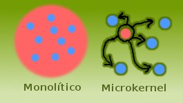 HARDWARE BASICO: TIPOS DE NUCLEOS