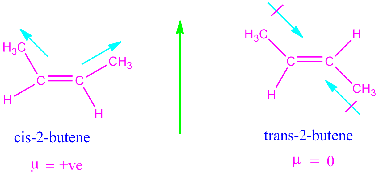 Geometrical or cis-trans isomerism and properties of geometrical ...